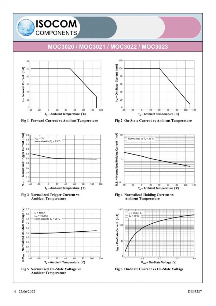 MOC3020 datasheet page 4