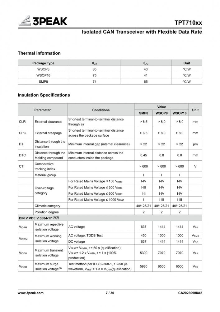 TPT71050 datasheet page 7