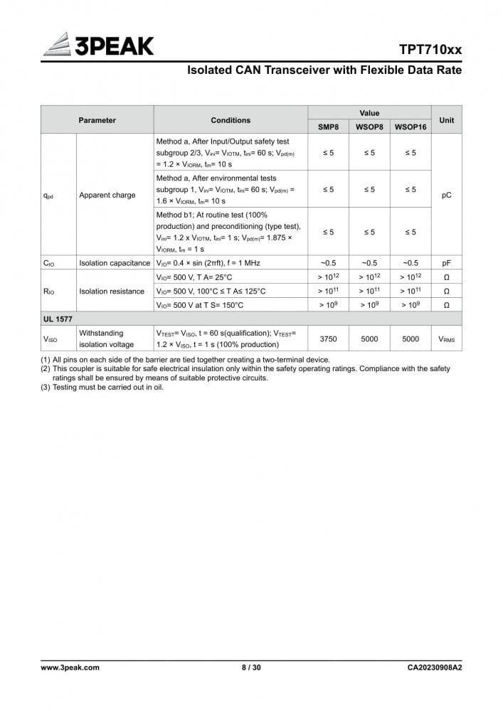 TPT71050 datasheet page 8