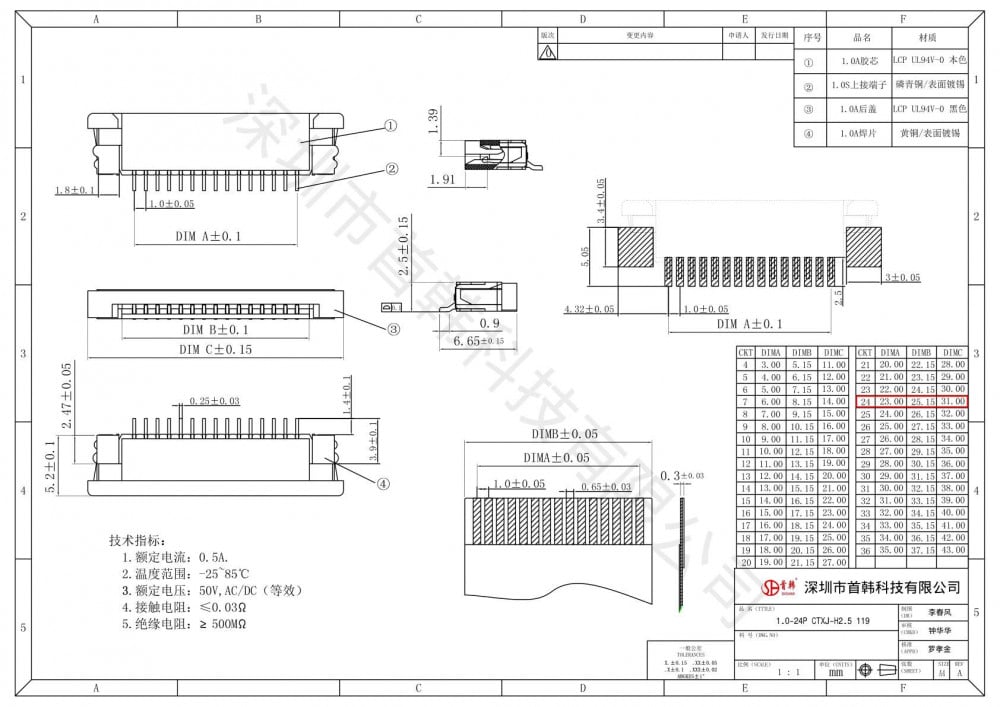 SHOU HAN specification page 1