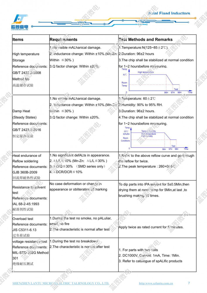AL0307-150K datasheet page 7