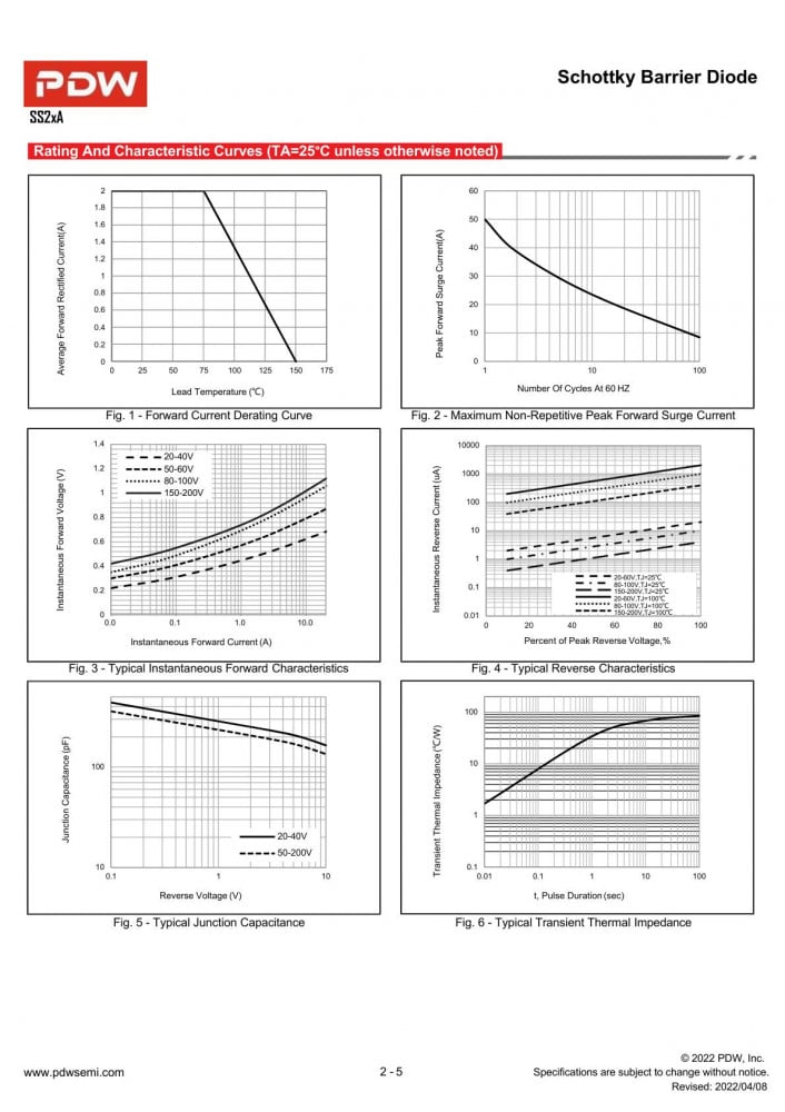 SS26A datasheet page 2