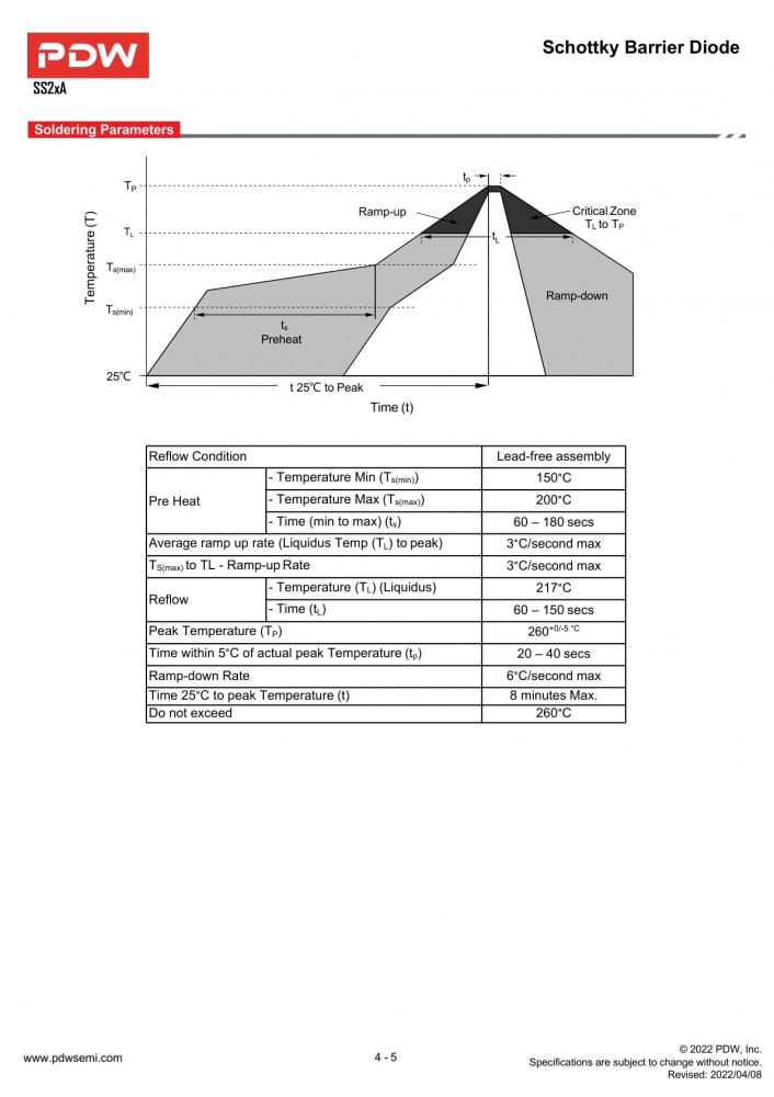 SS26A datasheet page 4
