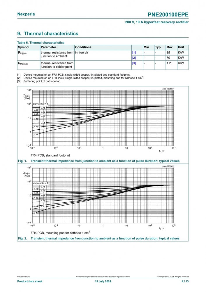 PNE200100EPEZ datasheet page 4