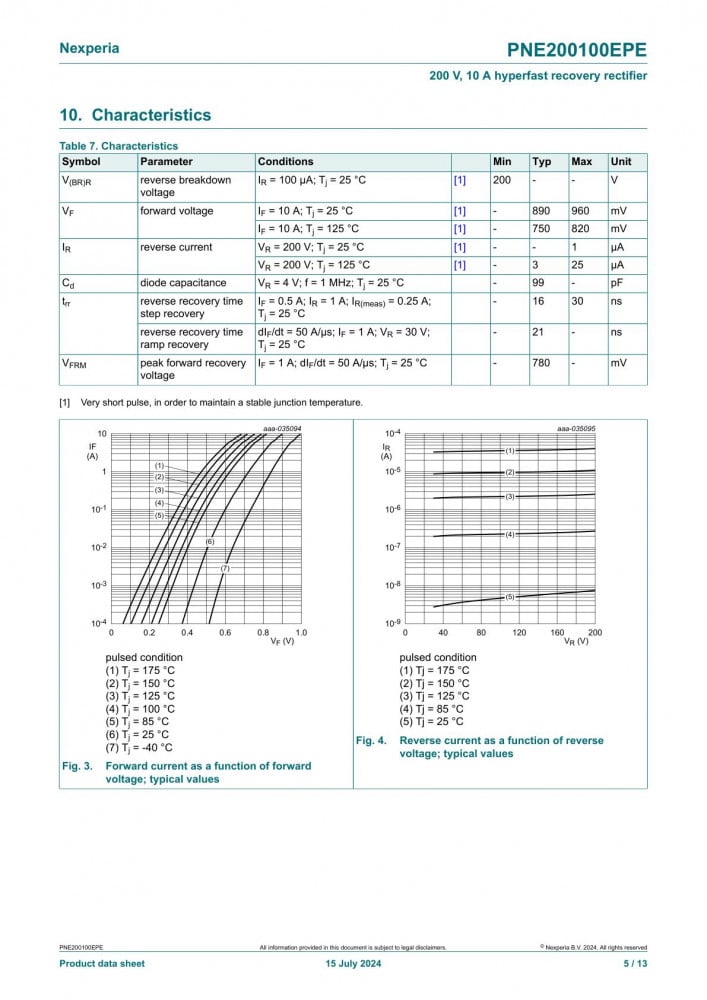 PNE200100EPEZ datasheet page 5