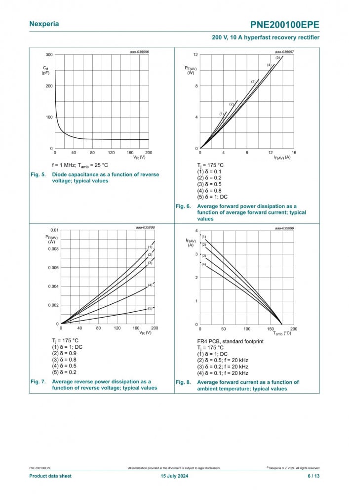 PNE200100EPEZ datasheet page 6