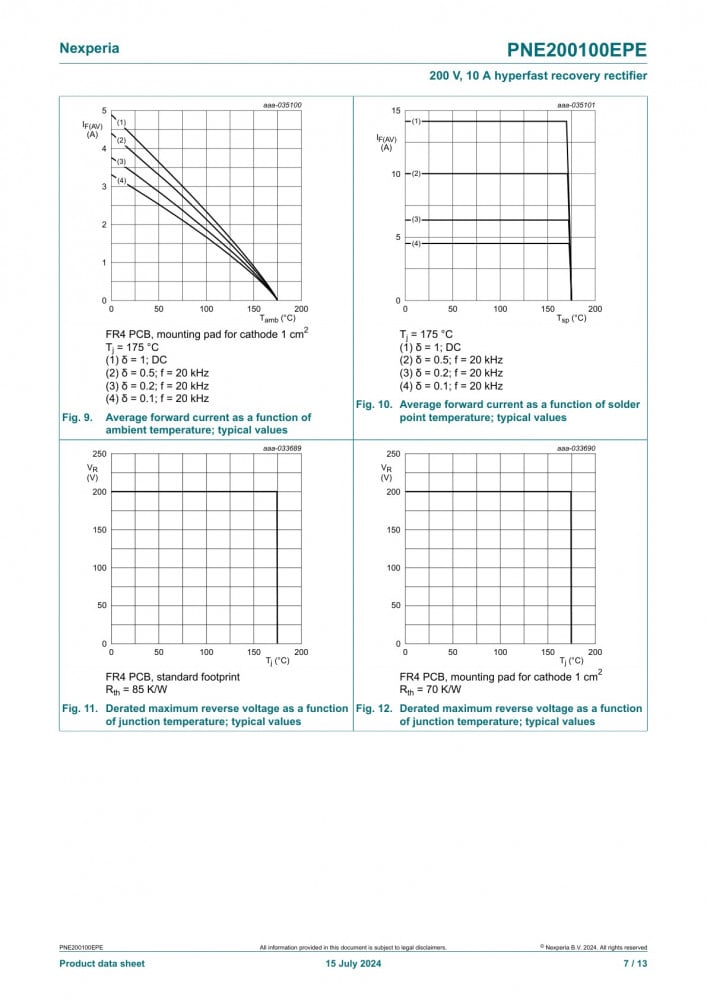 PNE200100EPEZ datasheet page 7
