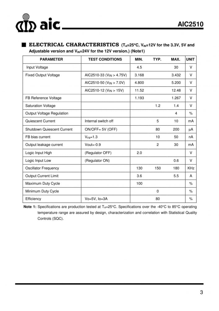AIC2510 datasheet page 3