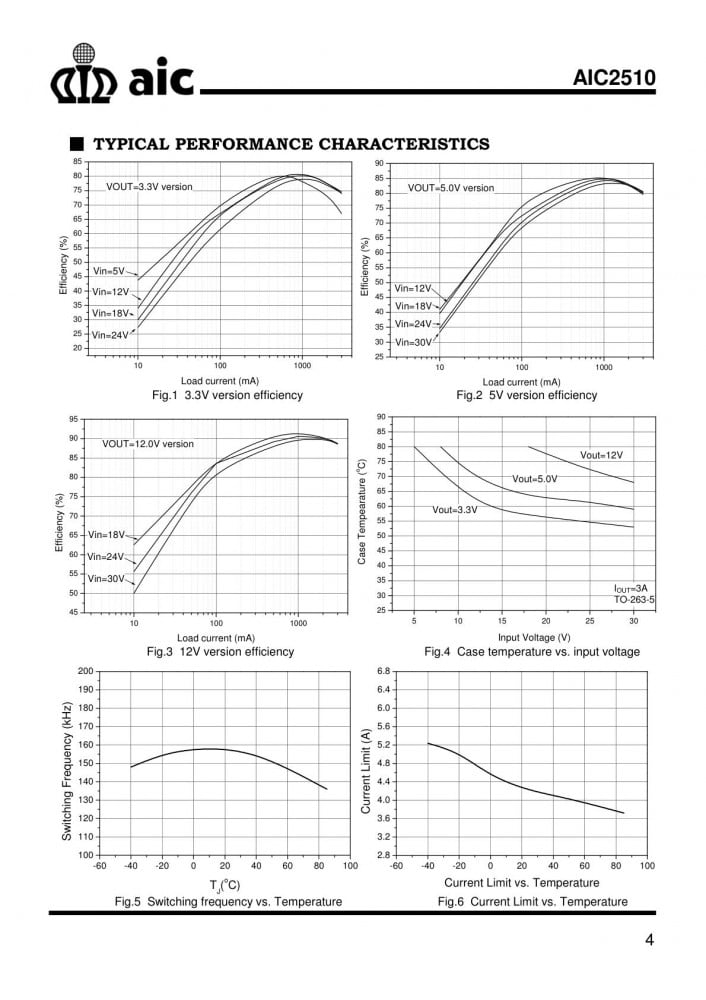 AIC2510 datasheet page 4