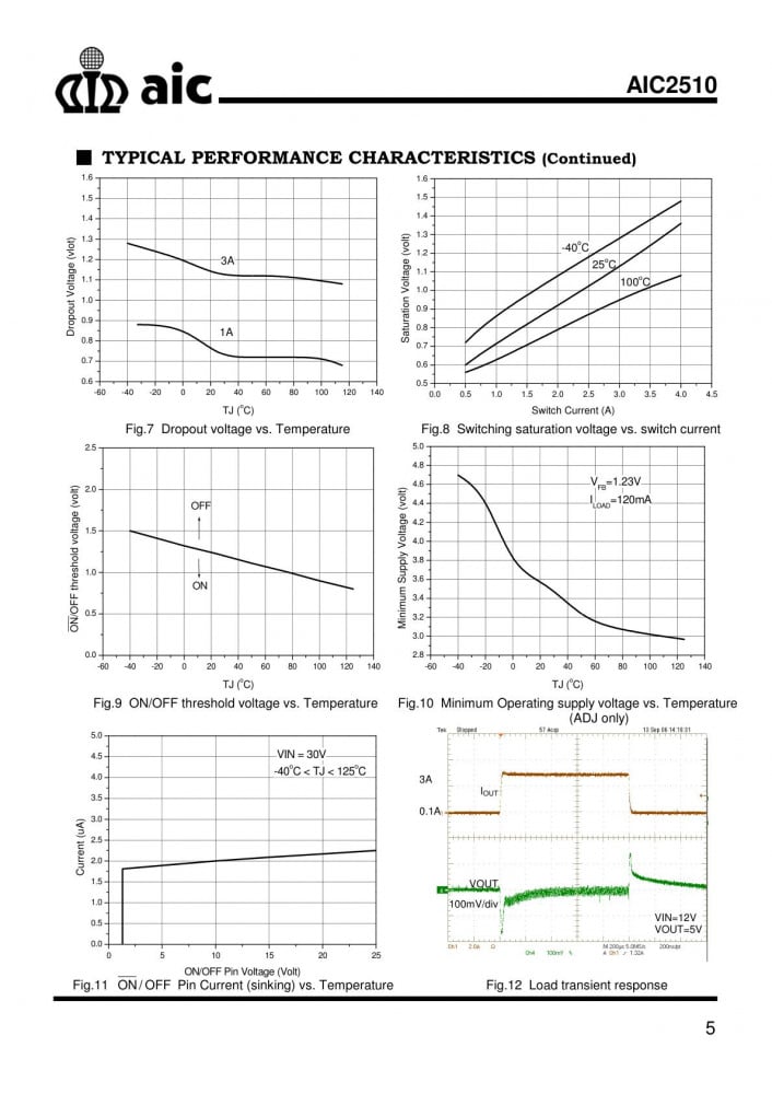 AIC2510 datasheet page 5