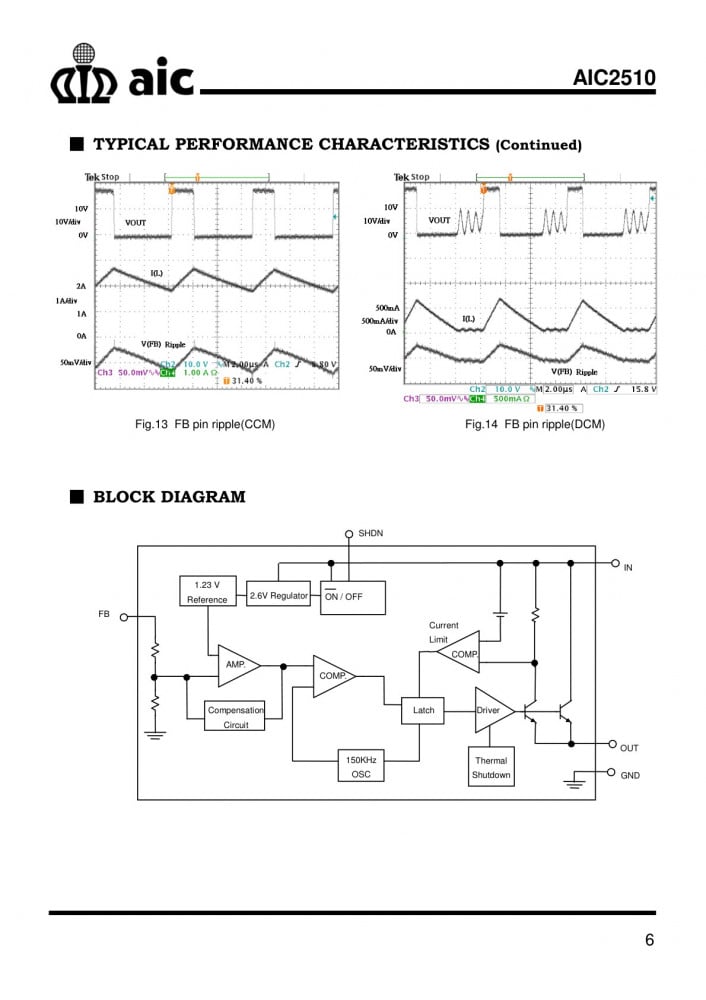 AIC2510 datasheet page 6