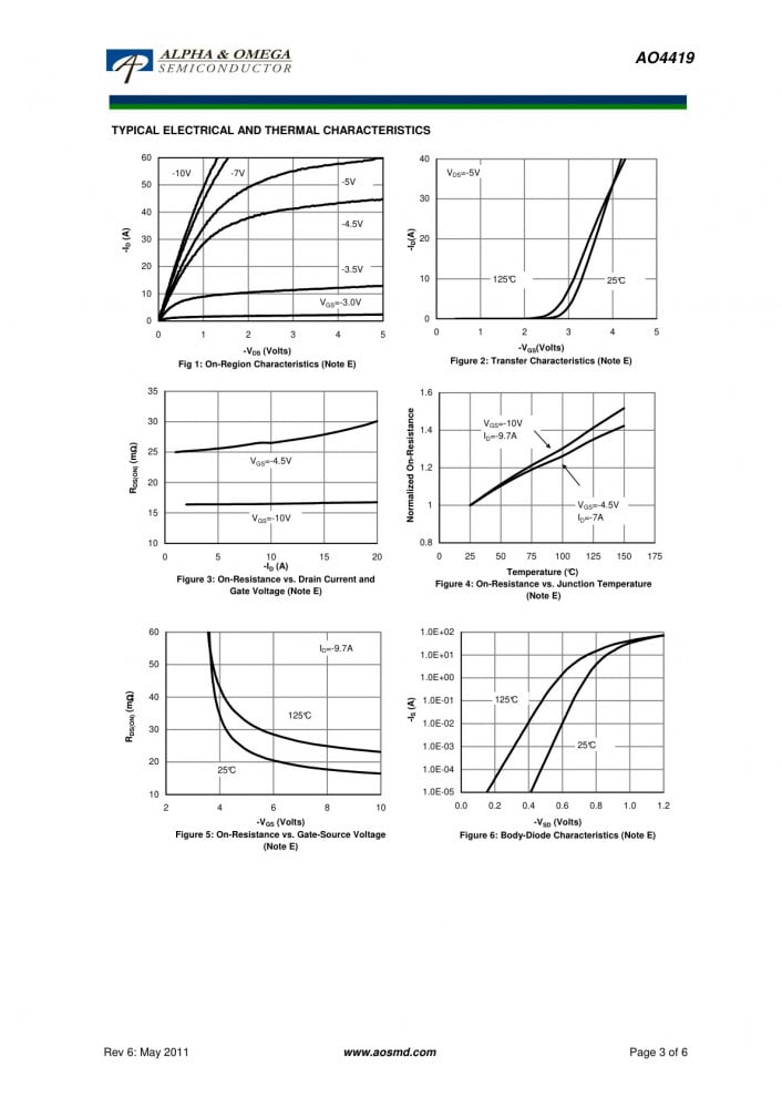 AO4419 datasheet page 3