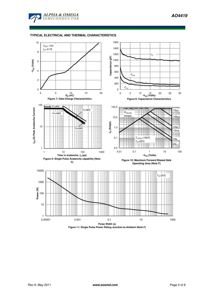 AO4419 datasheet page 4