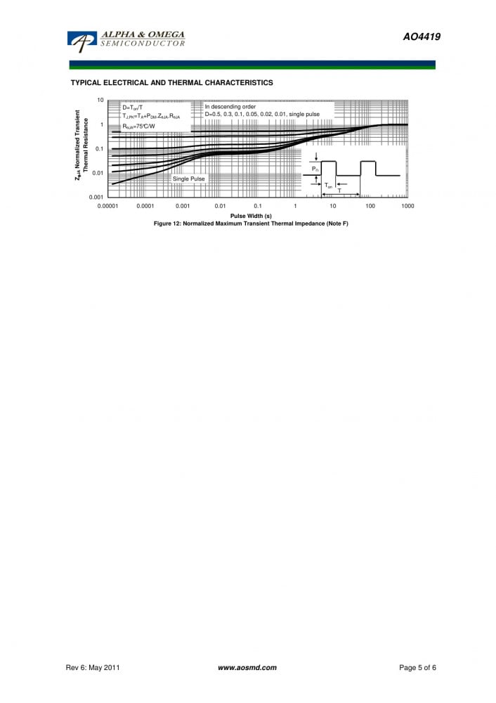 AO4419 datasheet page 5