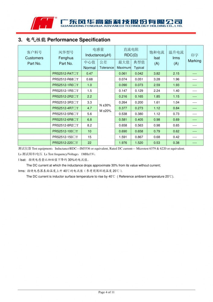 FH PRS2512 approval sheet page 5