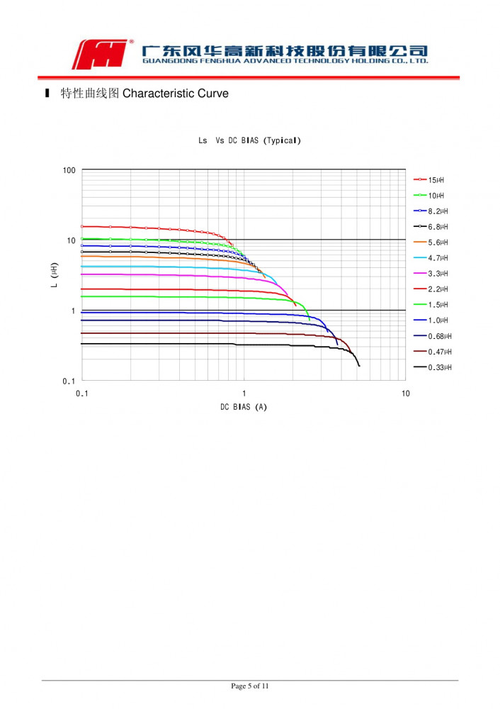 FH PRS2512 approval sheet page 6