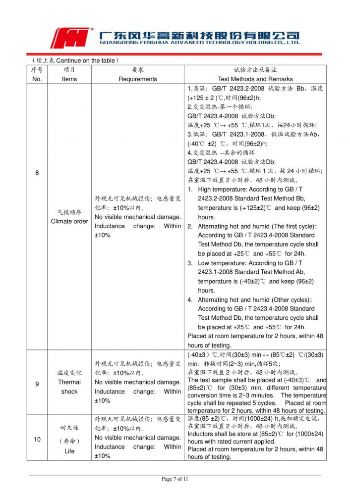 FH PRS2512 approval sheet page 8