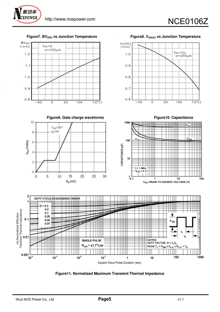 NCE0106Z datasheet page 5