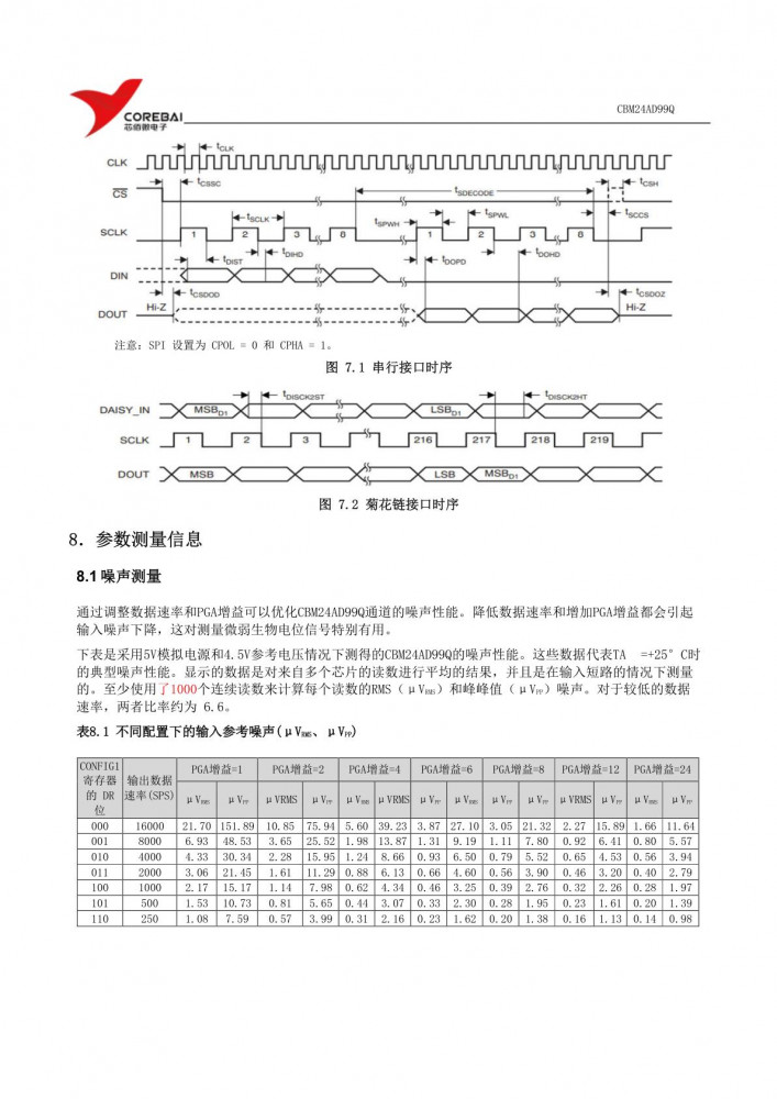 CBM24AD99Q datasheet page 10