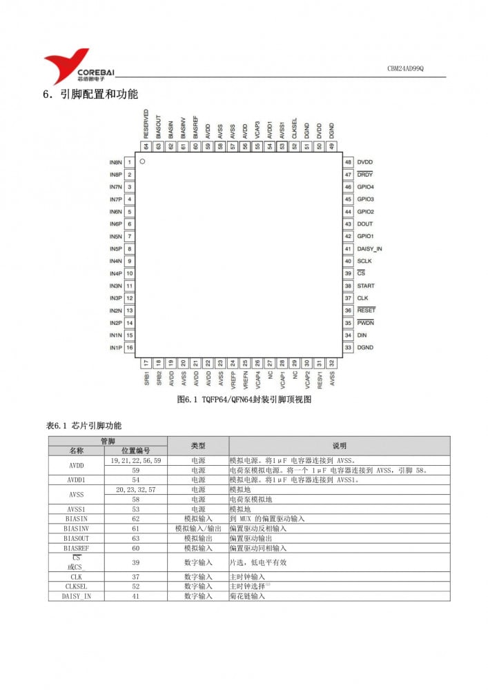 CBM24AD99Q datasheet page 4