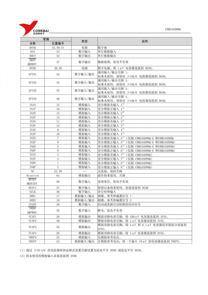 CBM24AD99Q datasheet page 5