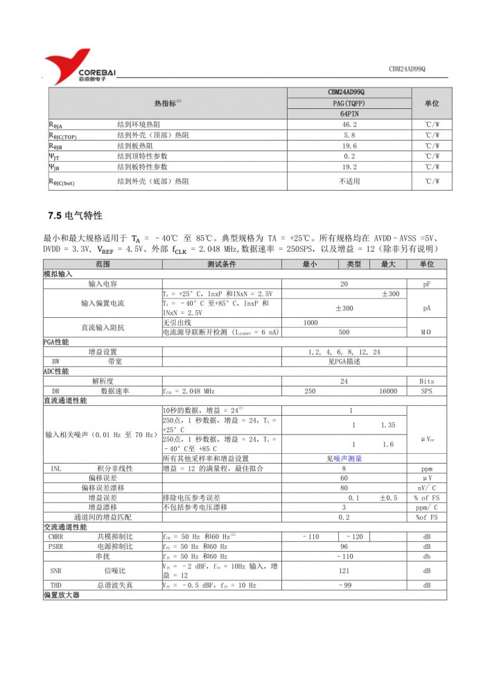 CBM24AD99Q datasheet page 7