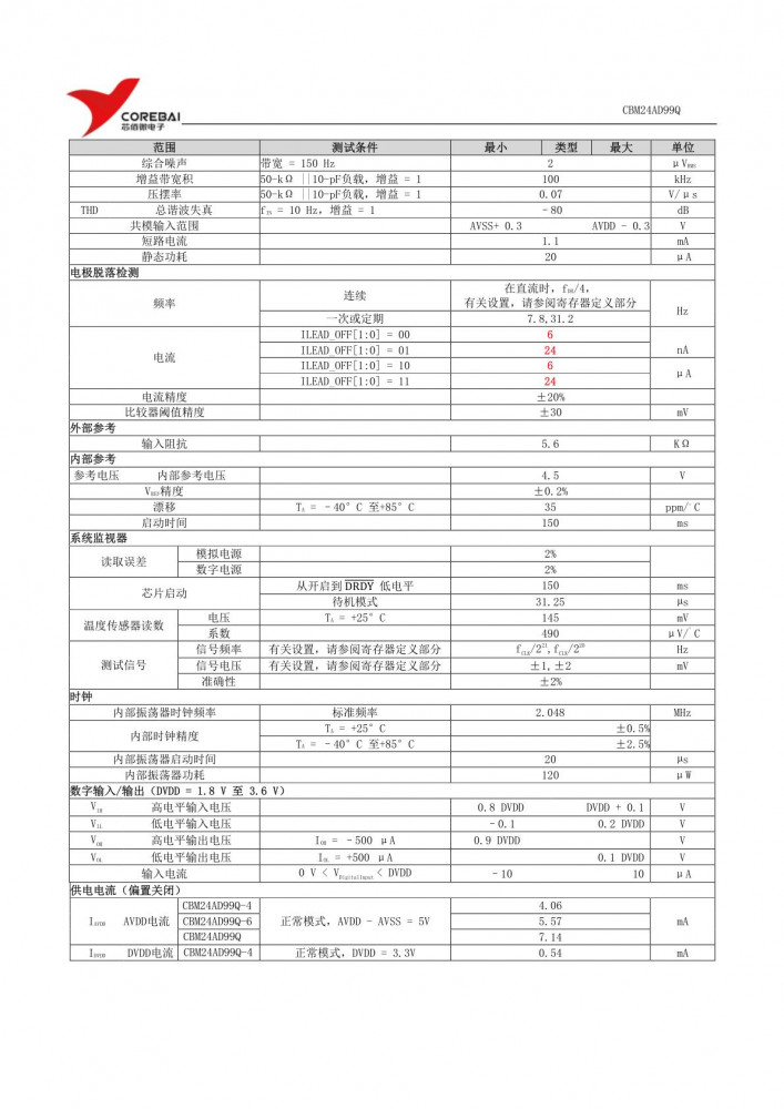 CBM24AD99Q datasheet page 8