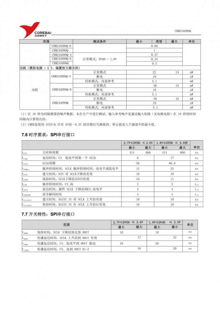 CBM24AD99Q datasheet page 9