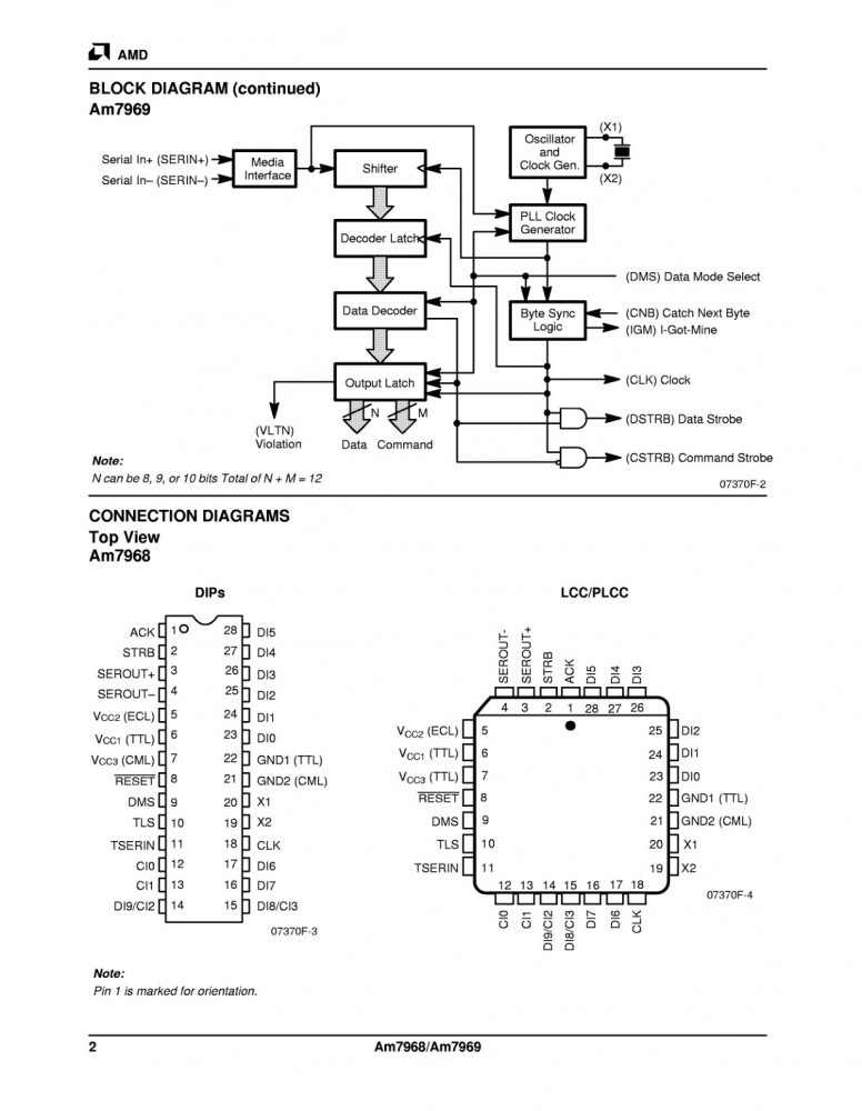 AM7968-125JC datasheet page 3