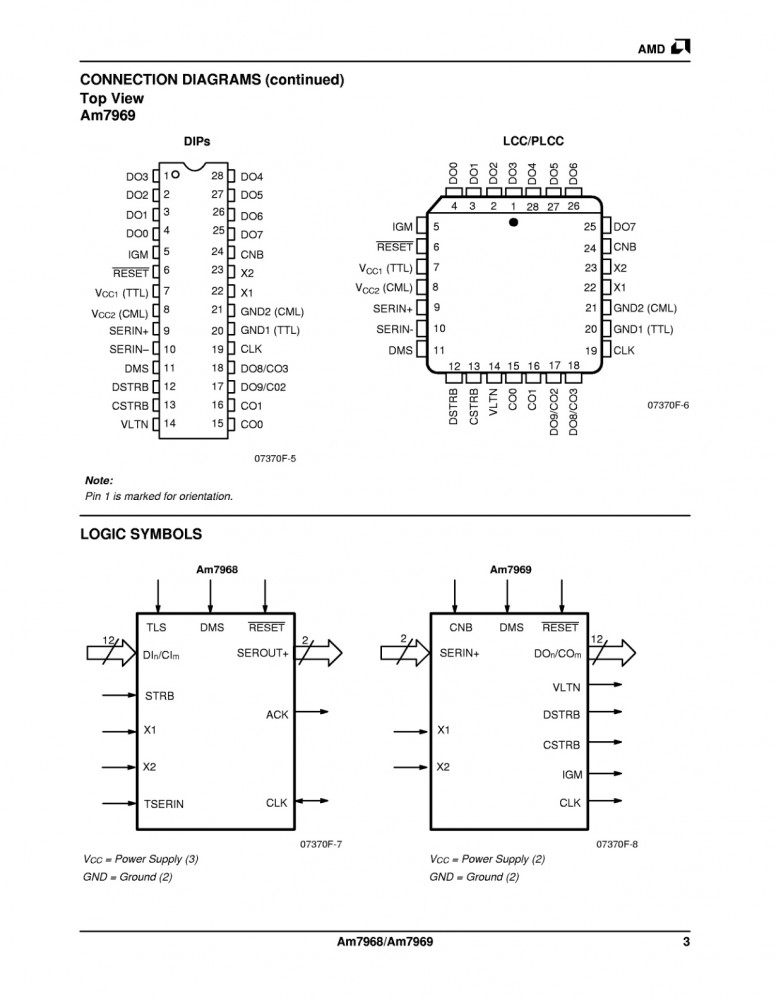 AM7968-125JC datasheet page 4