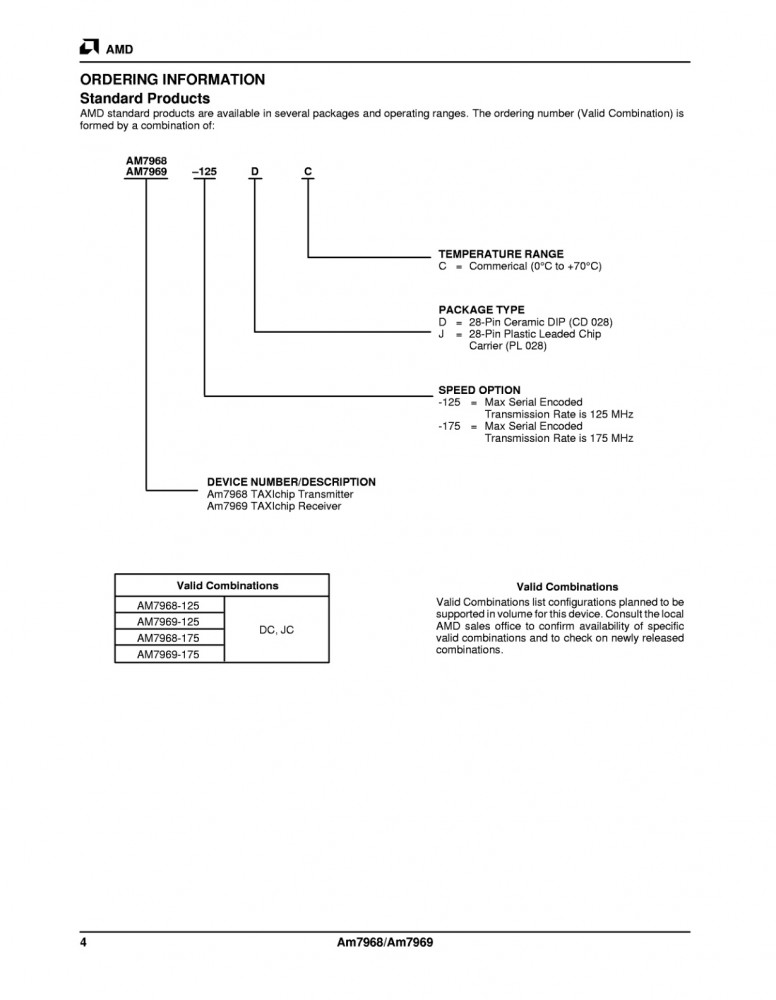 AM7968-125JC datasheet page 5