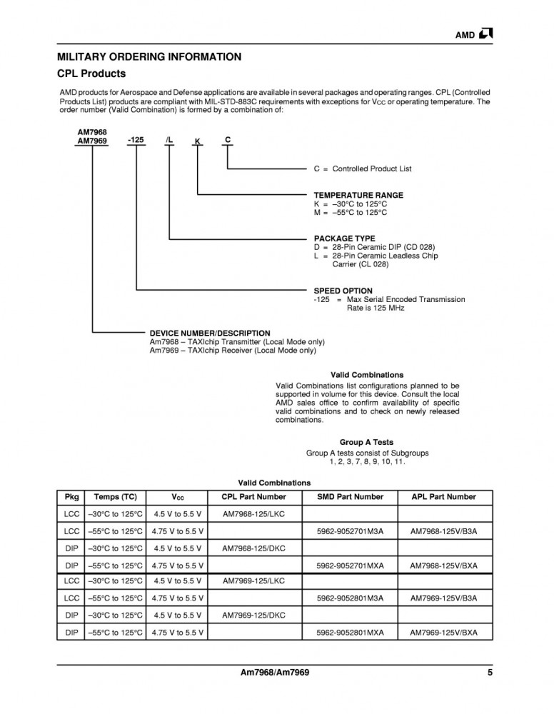 AM7968-125JC datasheet page 6