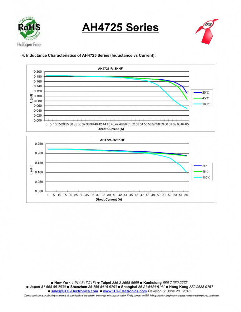 AH4725 technical document page 2