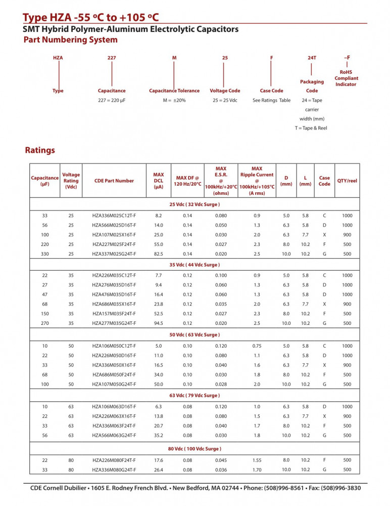CDE HZA datasheet page 2