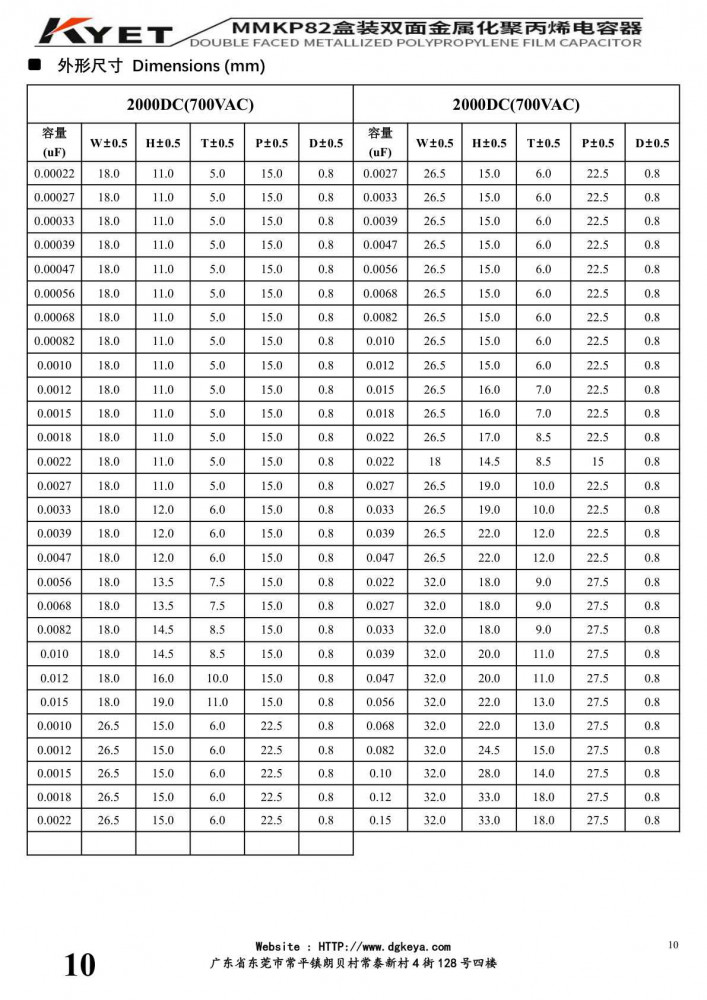 KYET MMKP82 approval document page 10