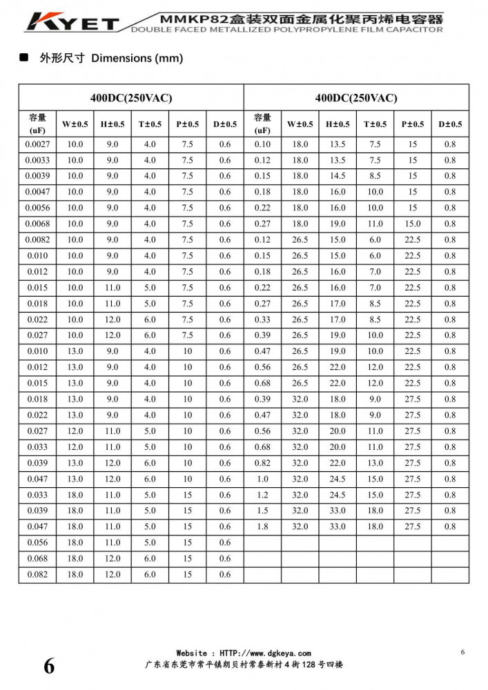 KYET MMKP82 approval document page 6