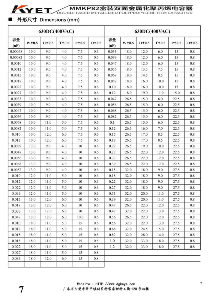 KYET MMKP82 approval document page 7