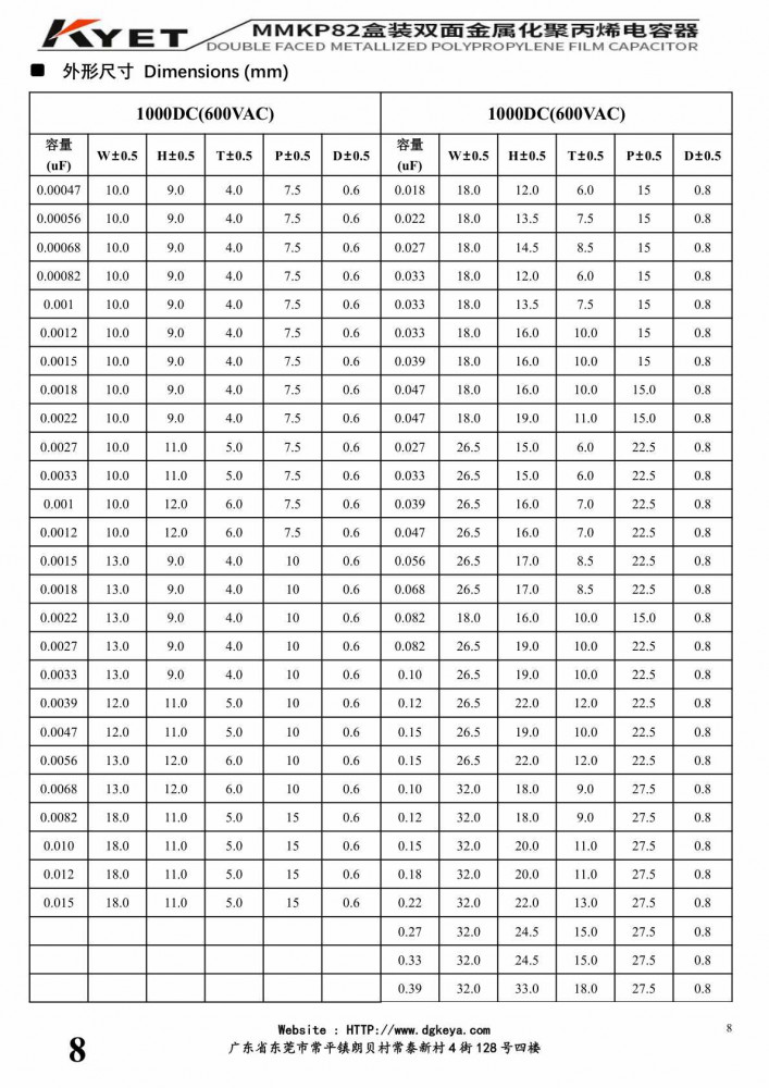 KYET MMKP82 approval document page 8