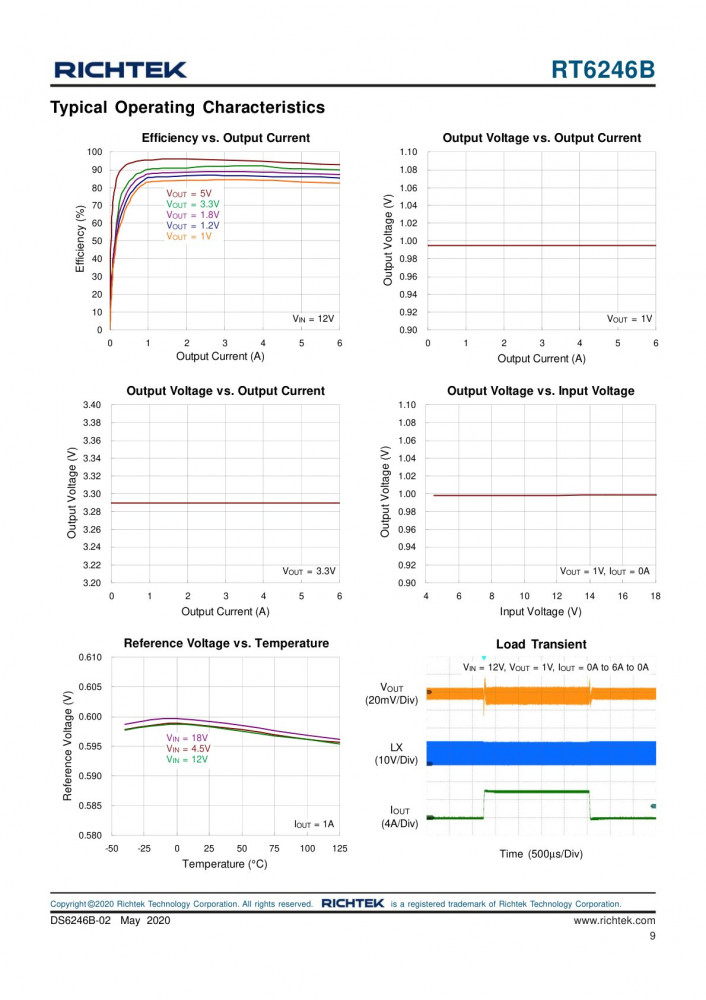RT6246B datasheet page 9