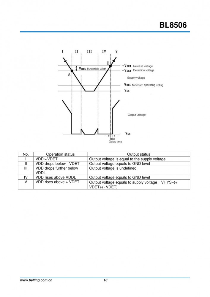 BL8506 datasheet page 10
