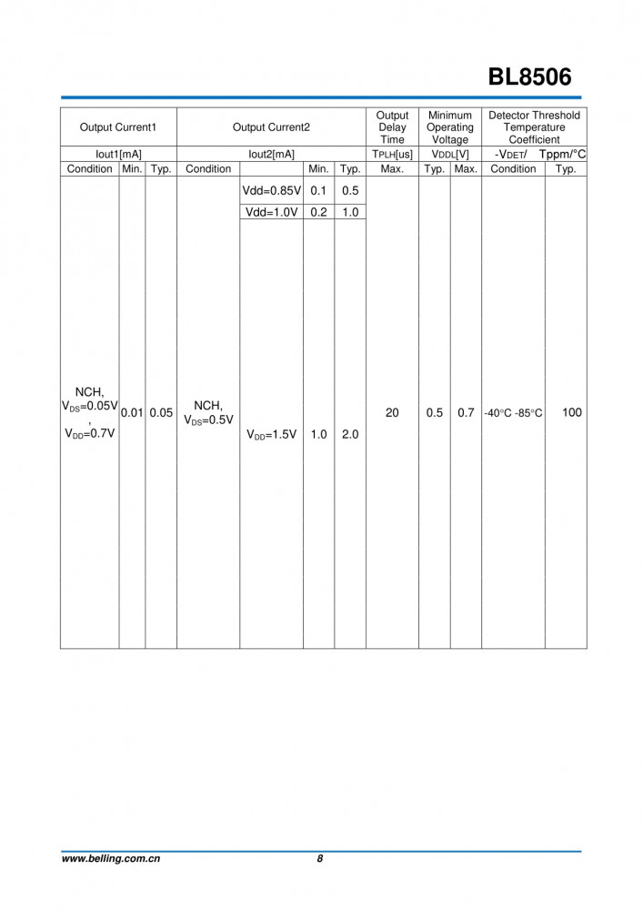 BL8506 datasheet page 8