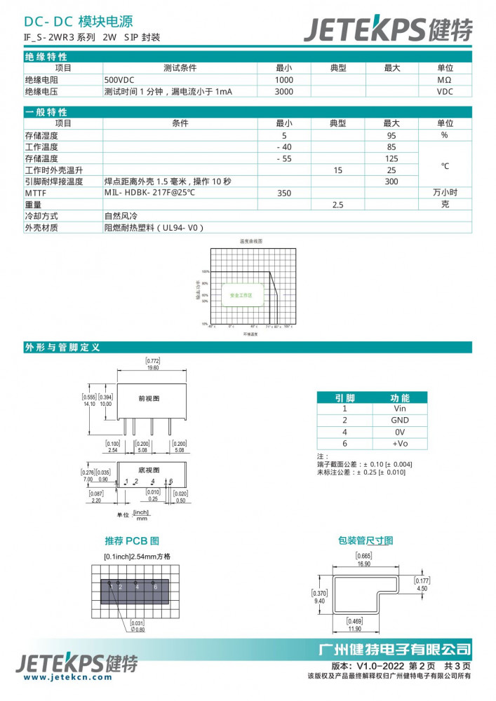 IF2405S-2WR3 datasheet page 2