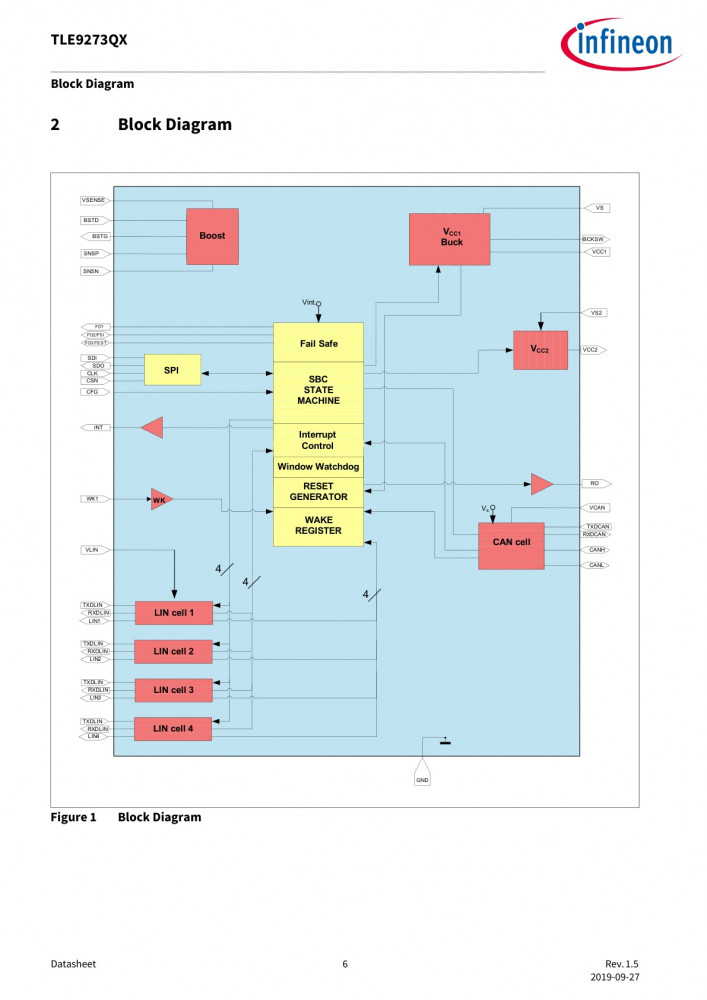 TLE9273QXXUMA1 datasheet page 6