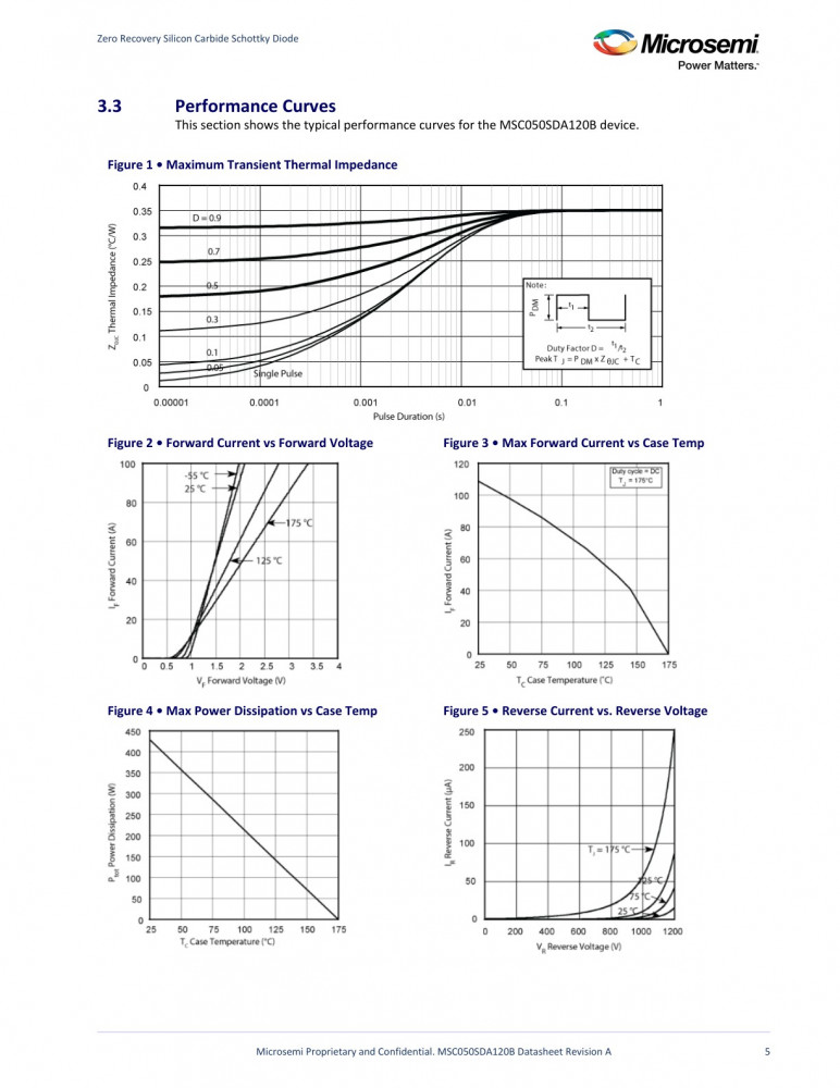 MSC050SDA120B datasheet page 7