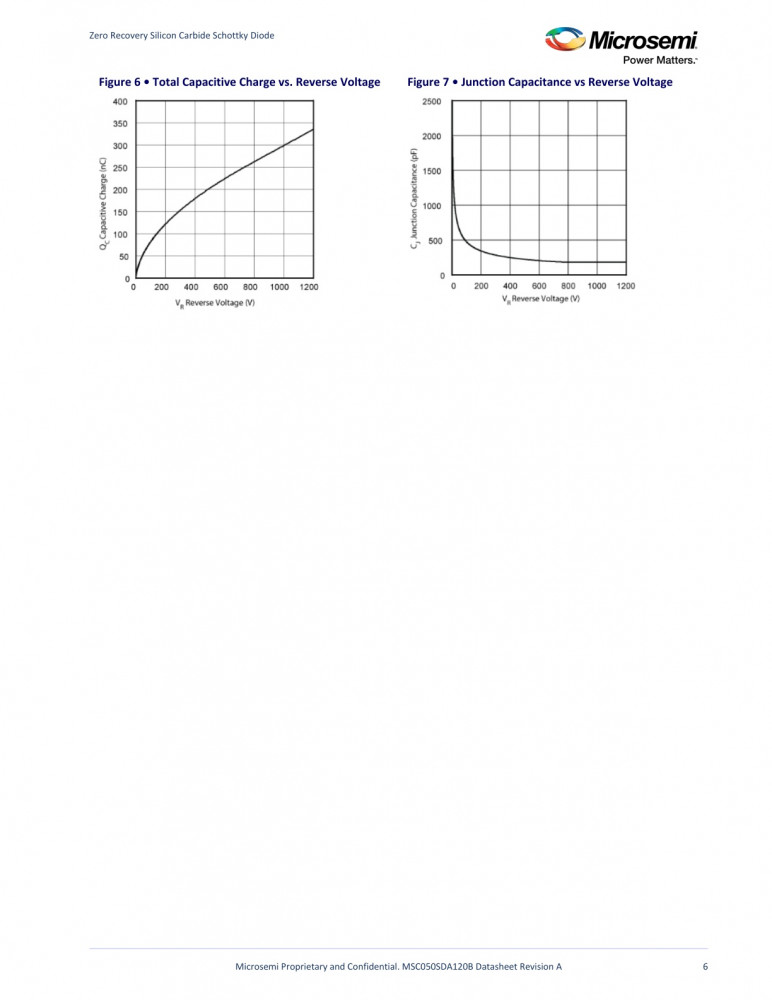 MSC050SDA120B datasheet page 8