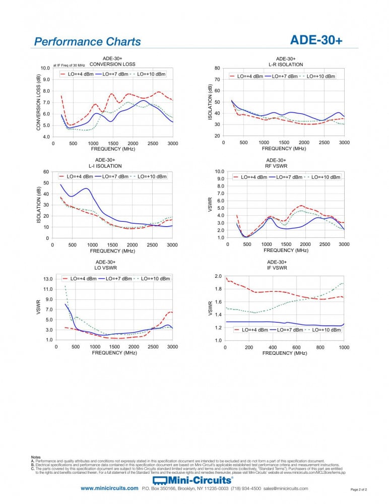 ADE-30+ technical datasheet page 2