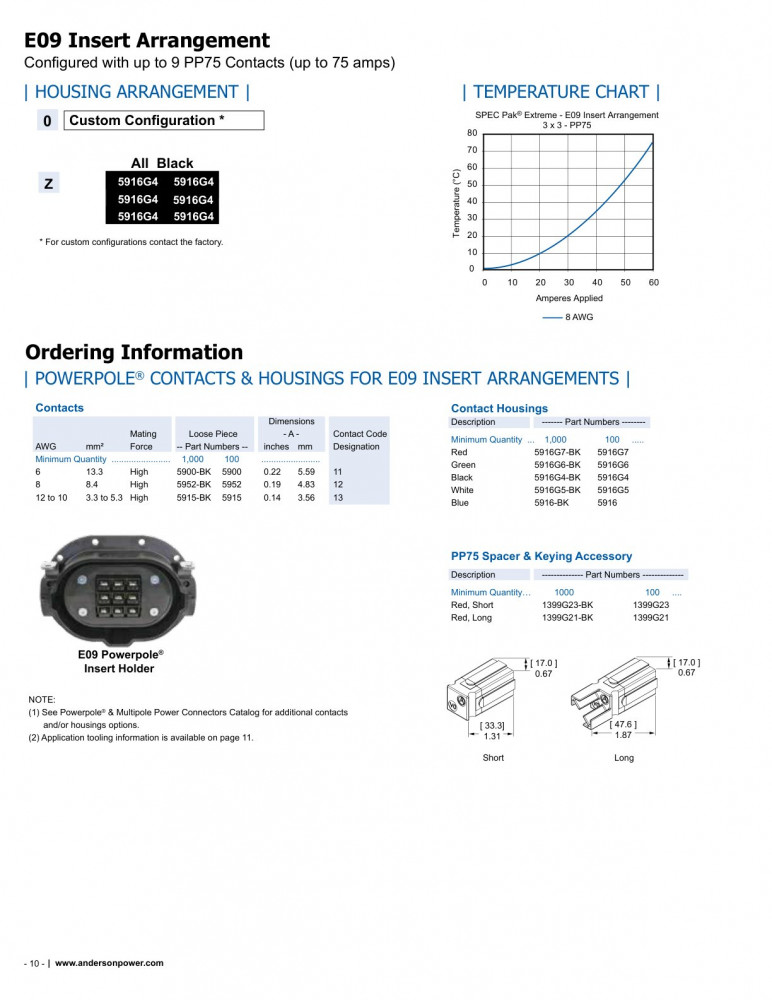 Anderson Power SPEC Pak technical document page 10