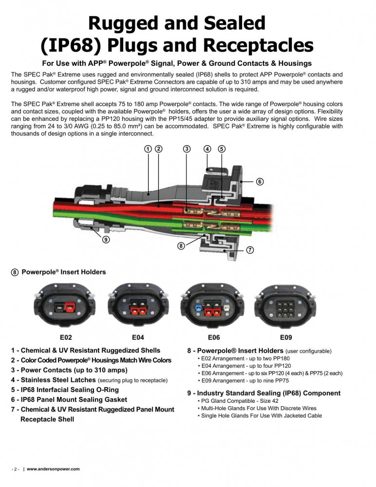 Anderson Power SPEC Pak technical document page 2