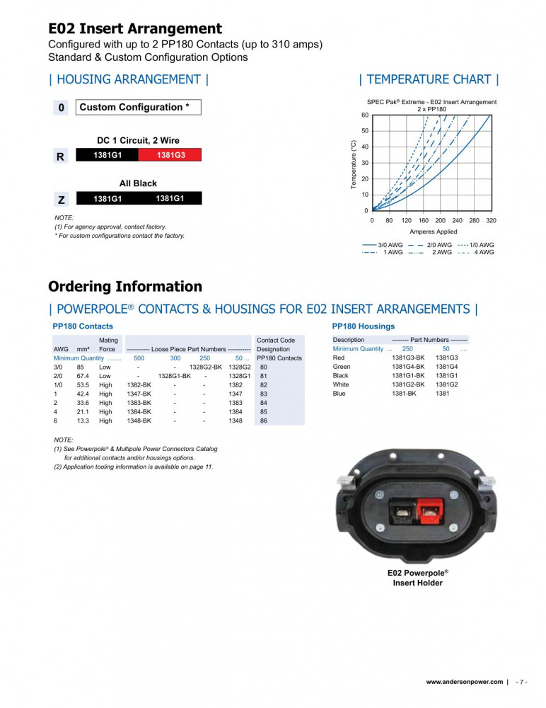 Anderson Power SPEC Pak technical document page 7