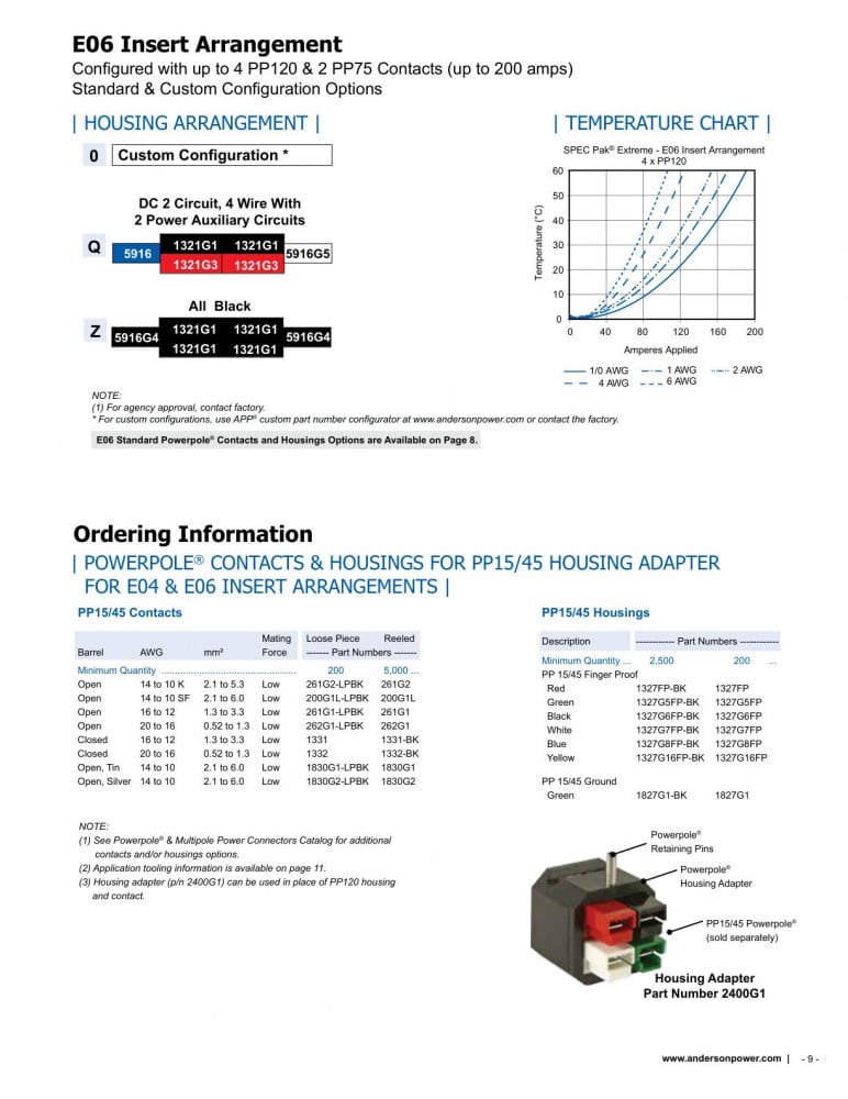 Anderson Power SPEC Pak technical document page 9